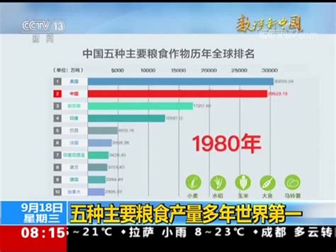 数说中国 央视网