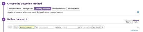 Introducing Anomaly Detection In Datadog Datadog