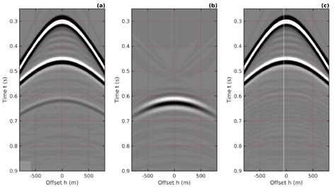 2d Internal Multiple Prediction In A Cmp Gather Using 1 5d Algorithm Download Scientific