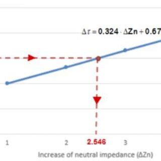 Resistances Reactances And Impedances Per Unit Length Corresponding Download Scientific