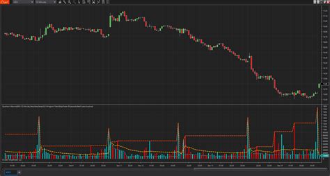 Volume For Ninjatrader 8 Information And Configuration Quantum Trading Indicators For