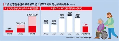 단독 서울시 외국인 노인돌봄인력 도입 논의