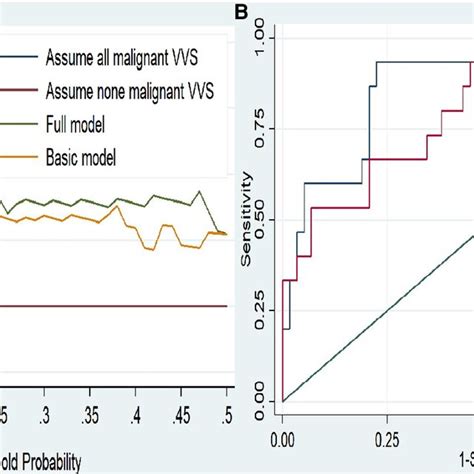 Flow Chart Of Enrolled Participants Abbreviations PSM Propensity Download Scientific Diagram