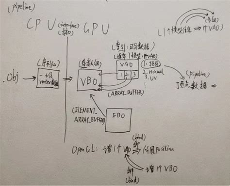 opengl（三）：绘制三角形 知乎