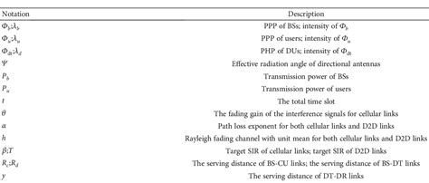 Table 1 From Performance Analysis Of Distance Based D2d Matching
