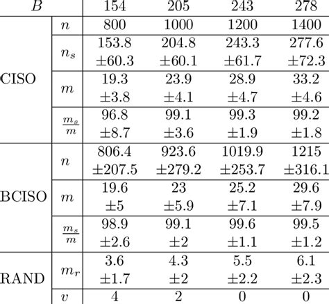 Training Set For Ann Thyroid Dataset Download Table