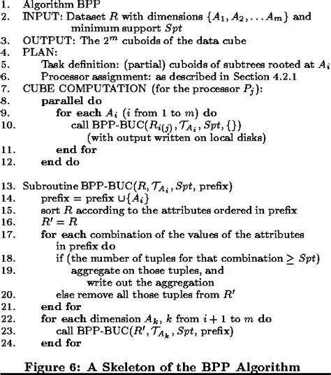 Figure 6 From Iceberg Cube Computation With Pc Clusters Semantic Scholar