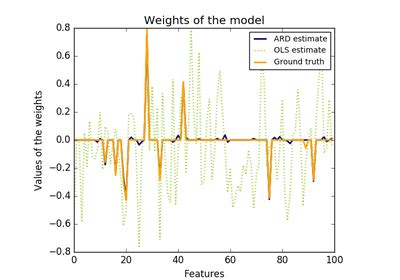 Sklearn Linear Model Linearregression Scikit Learn Documentation
