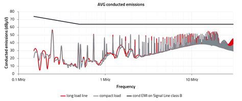 Anp122 Gigabit Power Over Ethernet Interface From An Emc Perspective Element14 Community
