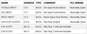 PLC Toggle Logic Flip Flops Ladder Logic World