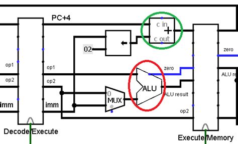 Introduction To Cpu Microarchitecture By Ruban S Medium