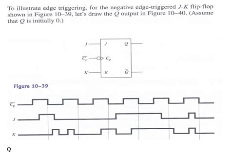 Solved To Illustrate Edge Triggering For The Negative Chegg Com
