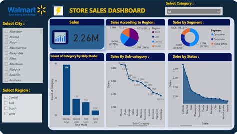 Connections Data Sales Datascience Microsoft Powerbi Kartik Asabe
