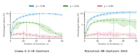 New Research Papers Question ‘token Pricing For Ai Chats Uniteai