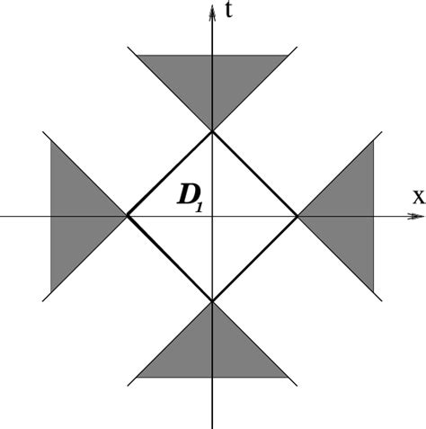 Figure 41 From Modular Action On The Massive Algebra Semantic Scholar