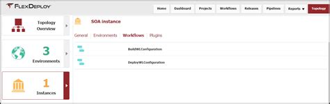 Flexdeploy Loves Oracle Fusion Middleware Weblogic Configuration Setup