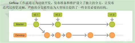 Git和github——git图形化界面操作内网gitlab Fork Github界面化操作 Csdn博客