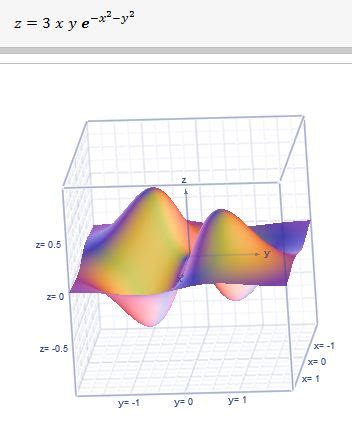 Use A Graph And Or Level Curves To Estimate The Local Maximum And