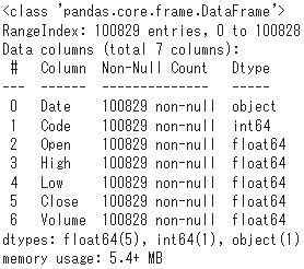 PythonPandas DataFrameにおける省メモリの方法メモリエラー回避のために株式会社D cプレミアム