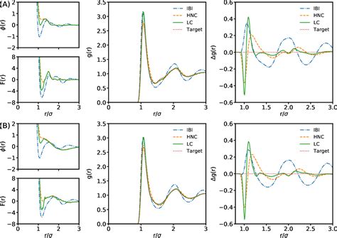 Figure 4 From Machine Learnt Approximations To The Bridge Function