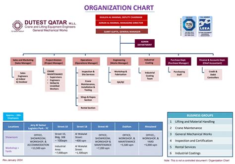 Organizational Chart Dutest Qatar