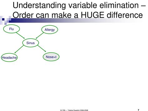 Ppt Variable Elimination Powerpoint Presentation Free Download Id4506106