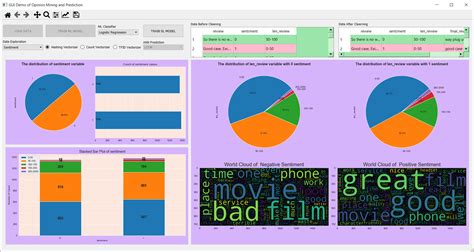 Software Developer And Writer Opinion Mining And Prediction Using
