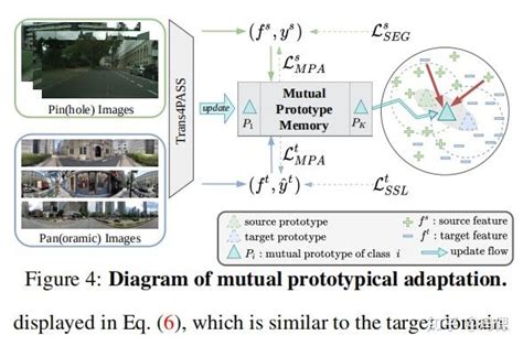 自动驾驶开发者说 前沿 如何利用vitvision Transformer进行全景图像的分割？ 知乎