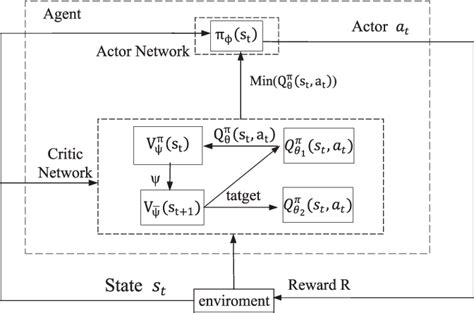 Figure 7 From A Machine Learning Based Svg Parameter Identification Framework Using Hardware In