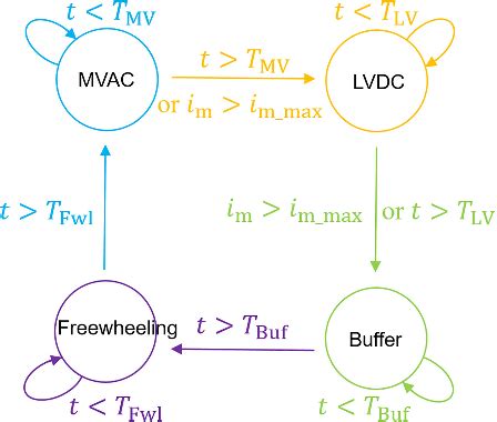 Figure From Predictive Direct DC Link Control For KV Three Port Low Inertia Solid State