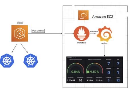 Devops Devopsengineer Devopsjobs Aws Prometheus Grafana Aws Anshu Agnihotri