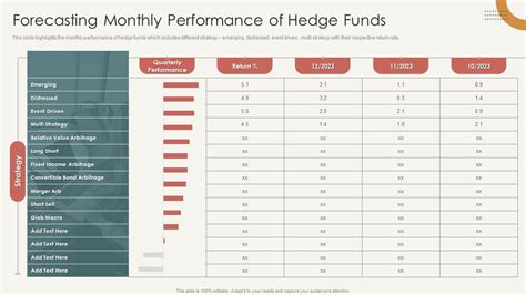 Forecasting Monthly Performance Of Hedge Funds Analysis Of Hedge Fund