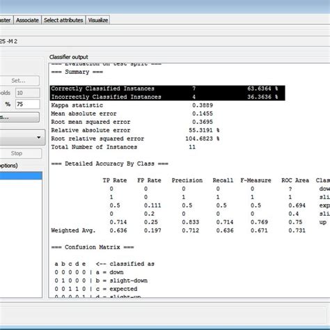 Shows The Prediction Accuracy Based On Textual And Numeric Data