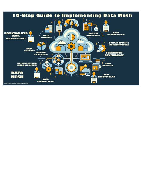 Implementing Data Mesh Pdf