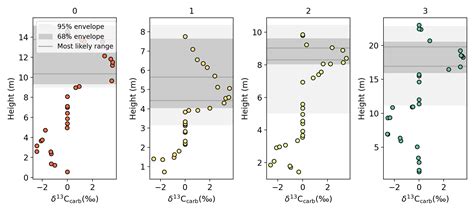Plotting — Stratmc V011b Manual