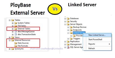 Polybase Externaltable Linkedserver مجازیسازی Polybase Bigdata Sqlserver External