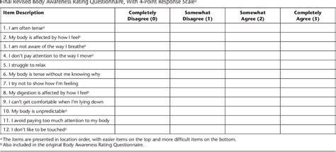 Objectified Body Consciousness Scale