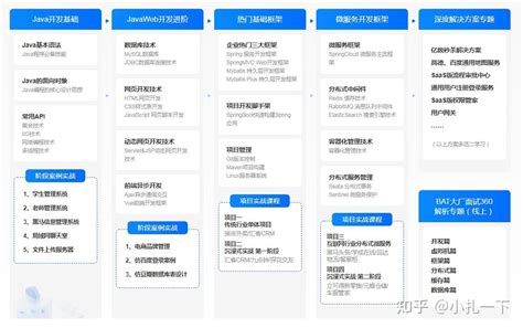 怎么学好计算机专业？ 知乎
