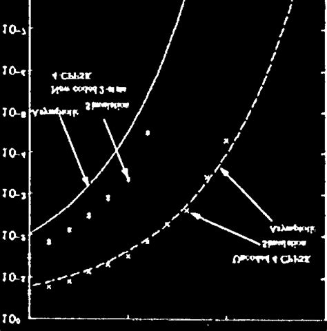 Analytical And Simulation Results For Bit Error Probability Of