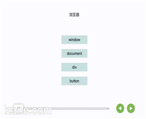 动画浅析react事件系统和源码 Lzane 李泽帆（靓仔）