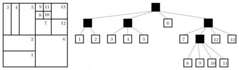 Célio Fernandes On Linkedin Validation Of Hig Flow Software For Simulating Two Phase Flows With