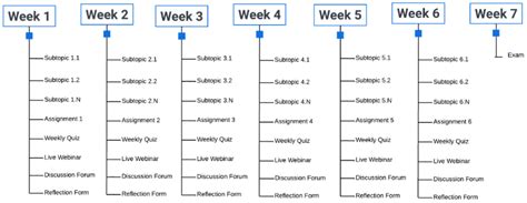 논문 리뷰 Personalised Feedback Framework for Online Education Programmes Using Generative AI