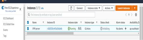 4 Easy Steps To Setup Your Vpn Server On The Aws Cloud Zindagi Technologies