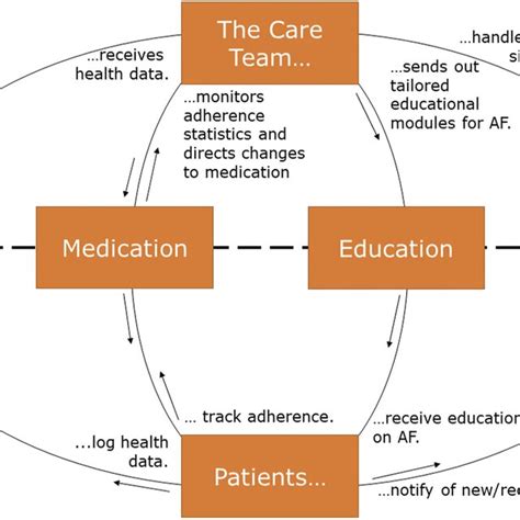Process Flow Diagram For Developing A Mental Health Prediction Model Download Scientific Diagram