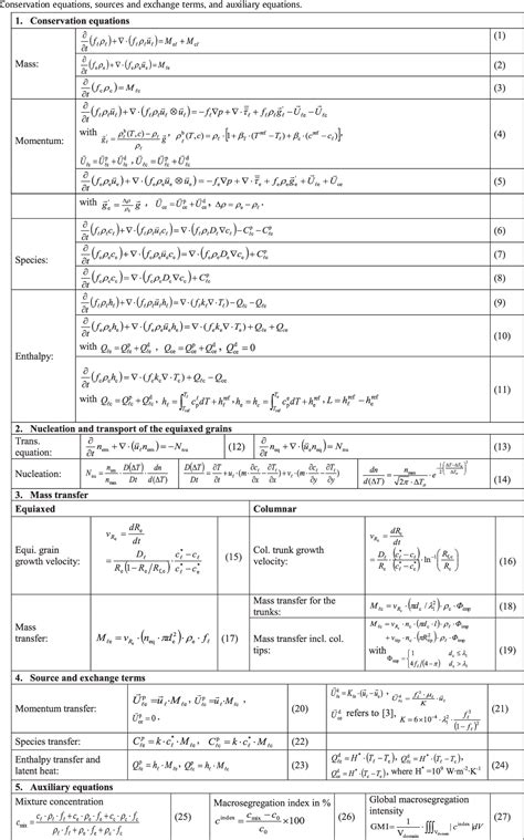 Table 1 From Numerical Analysis Of Macrosegregation In Vertically