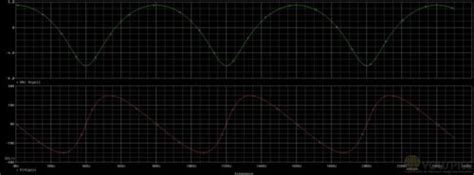 Non Recursive First Order Fir Filter Youspice