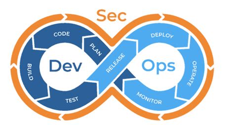 DevSecOps Tutorial Tools And Benefits