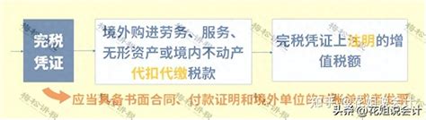接待客户发生的住宿费，取得专票可以抵扣吗？税务局明确了 知乎