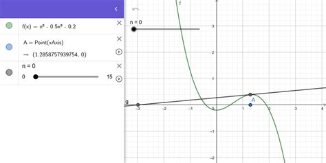 Newtons Method Geogebra