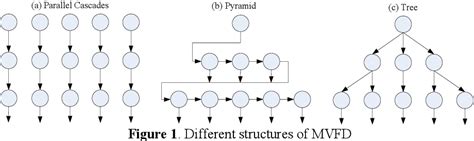 Figure From Vector Boosting For Rotation Invariant Multi View Face Detection Semantic Scholar